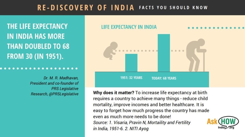 AskHow Rediscovery of India